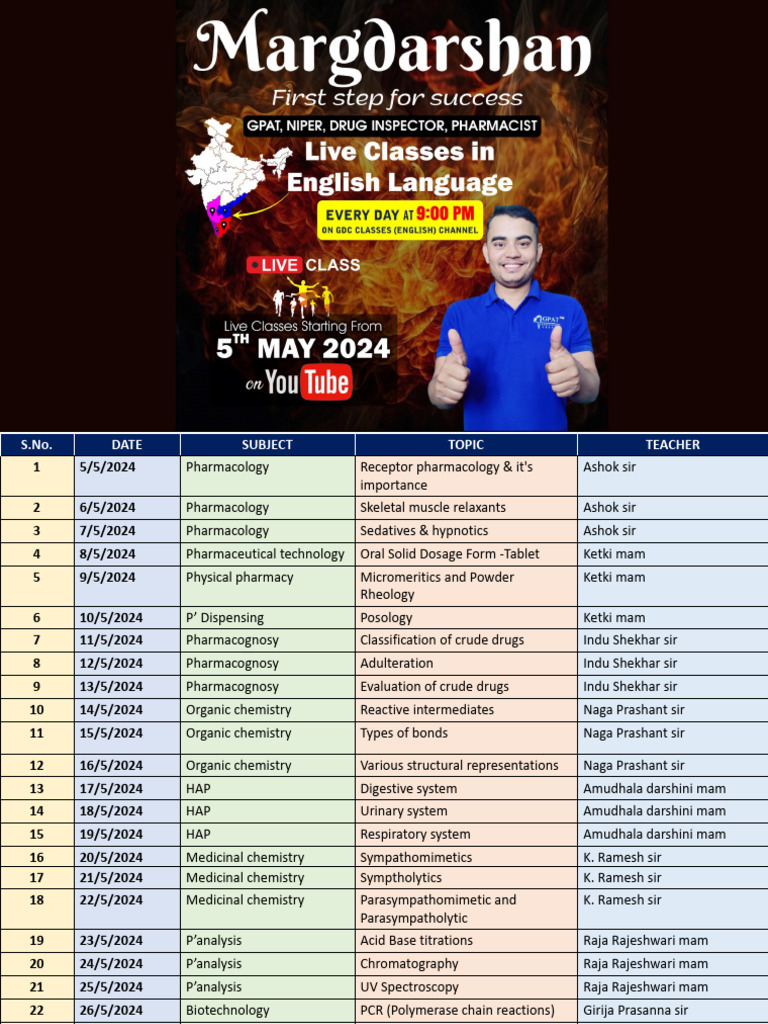 Margdarshan Series (English) Schedule-1 | PDF | Pharmacology | Chemistry
