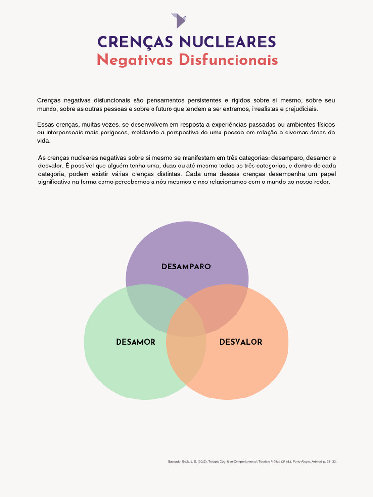 Crenças Nucleares: Desamor, Desamparo e Desvalor | PDF | Pensamento | Amor