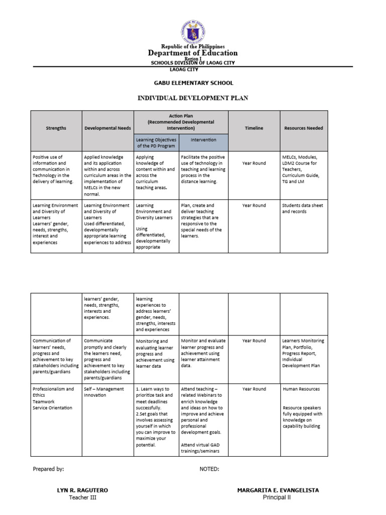 Individual-Development-Plan | PDF | Learning | Curriculum