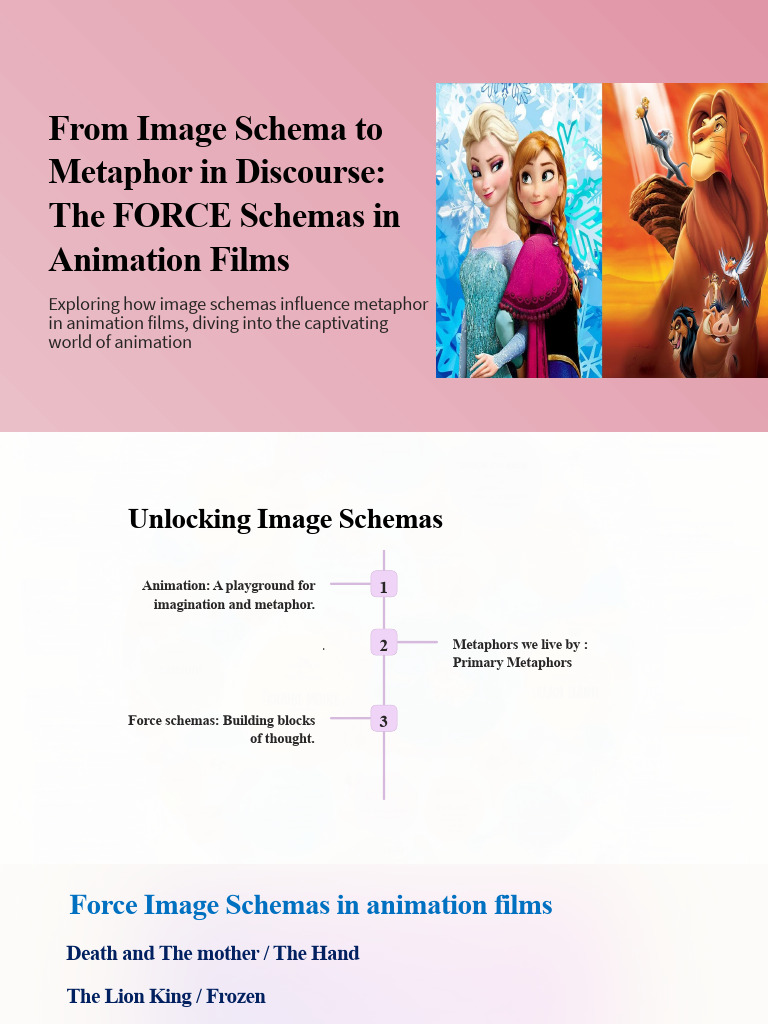 From Image Schema To Metaphor in Discourse The FORCE Schemas in ...