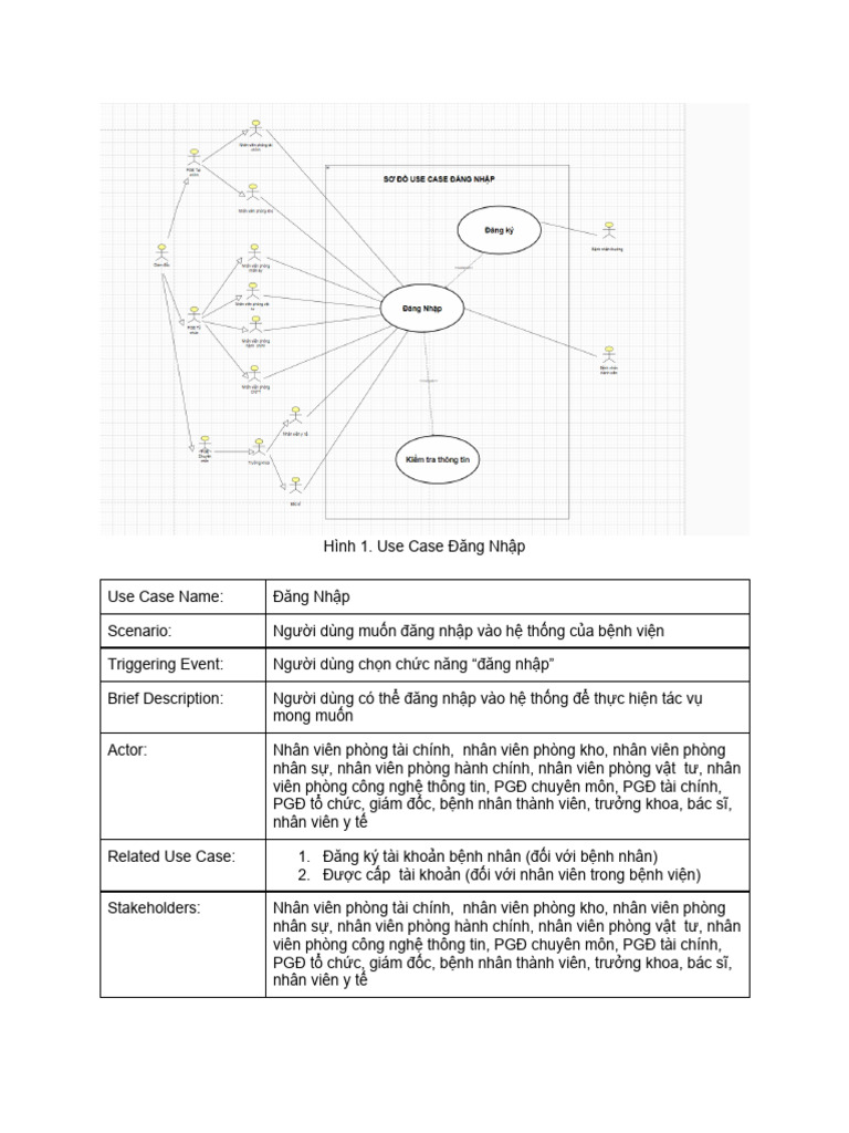 Đặc tả Use Case | PDF