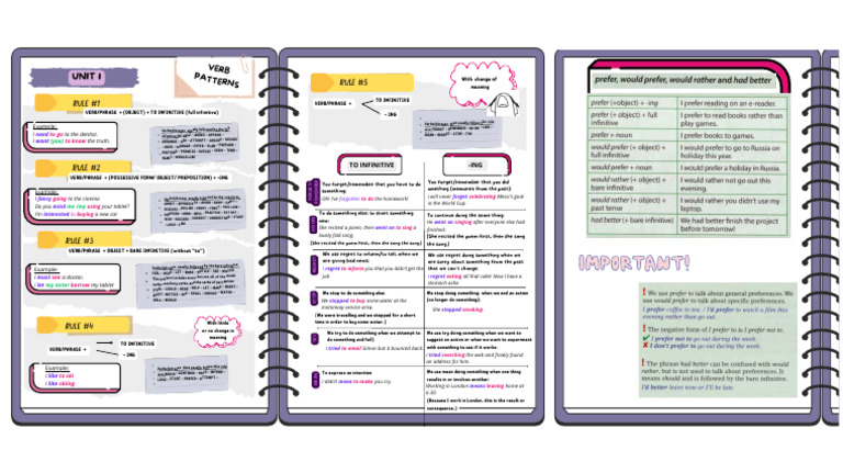Unit 1. Verb Patterns. - Ing and Infinitives | Download Free PDF | Verb ...