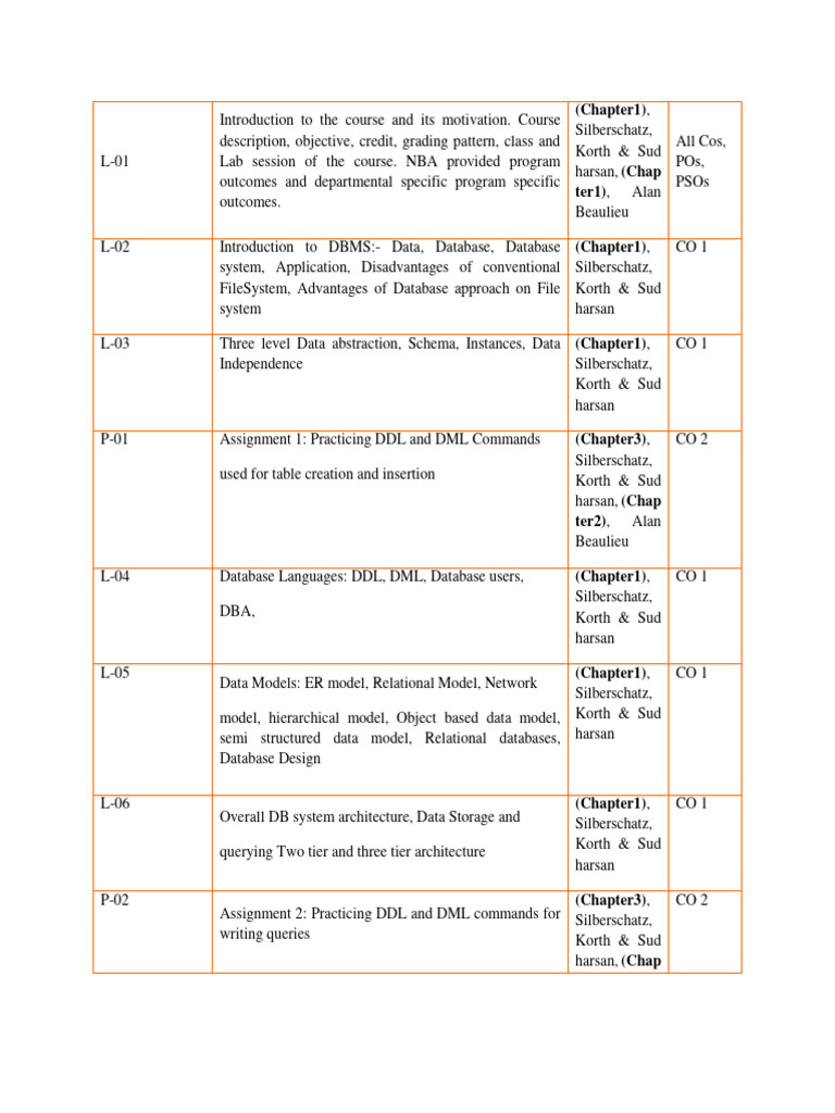 IDB Lesson Plan | Download Free PDF | Relational Model | Engineering