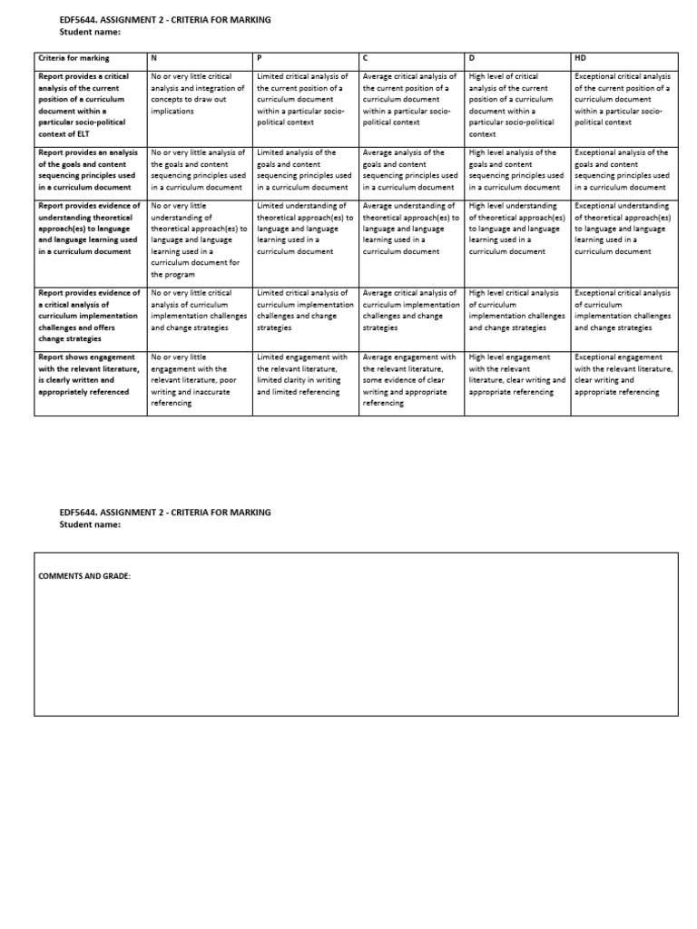 Assignment 2. Criteria For Marking | PDF | Critical Thinking | Curriculum