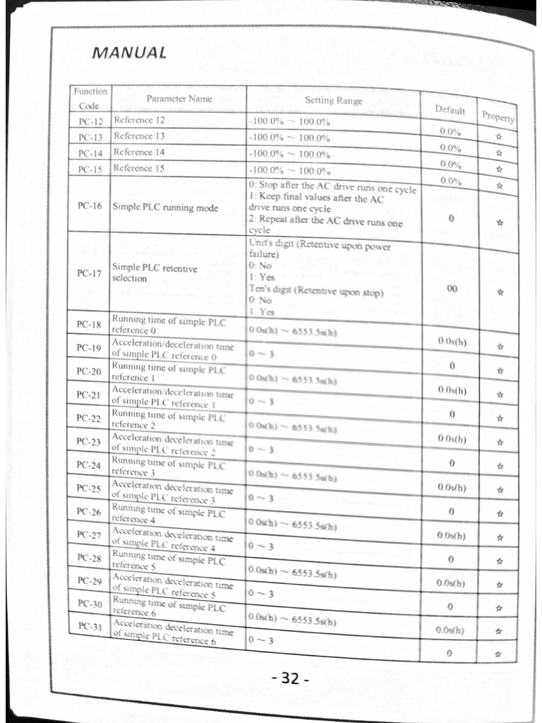 Escaneado - 20221129-1751 | PDF