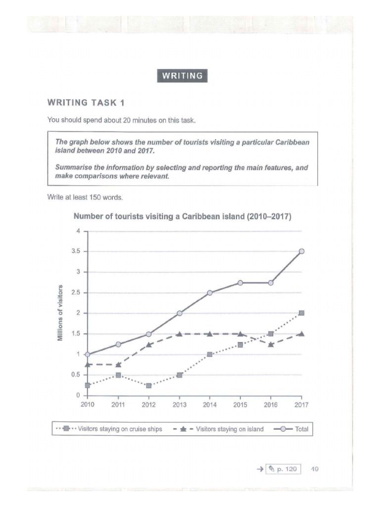 Full Writing Practice 1 | PDF