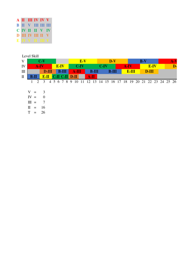 4421215009_Luthifah Adhi Raningtyas_Cycle Time | PDF