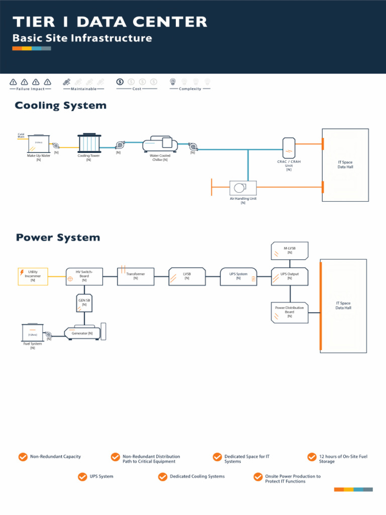120 Data Center Tier 1-4 Graphics | PDF
