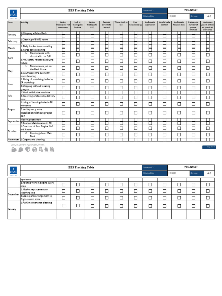 FCV-BBS.02 BBS Tracking Table 2023 | PDF | Safety