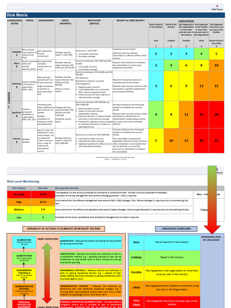 HSE-08.02.01.05 Risk Matrix | PDF | Risk | Vulnerability (Computing)