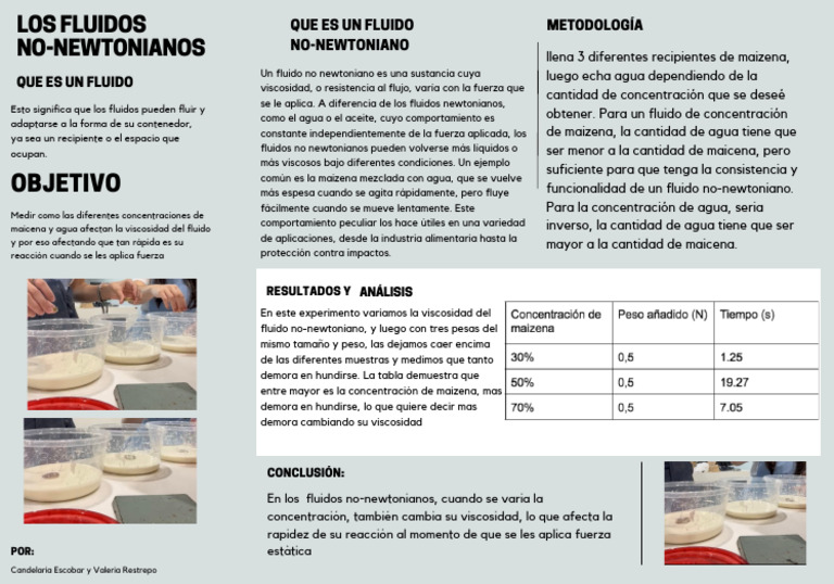 Poster Fluidos no-newtonianos | PDF | Viscosidad | Dinámica (Mecánica)