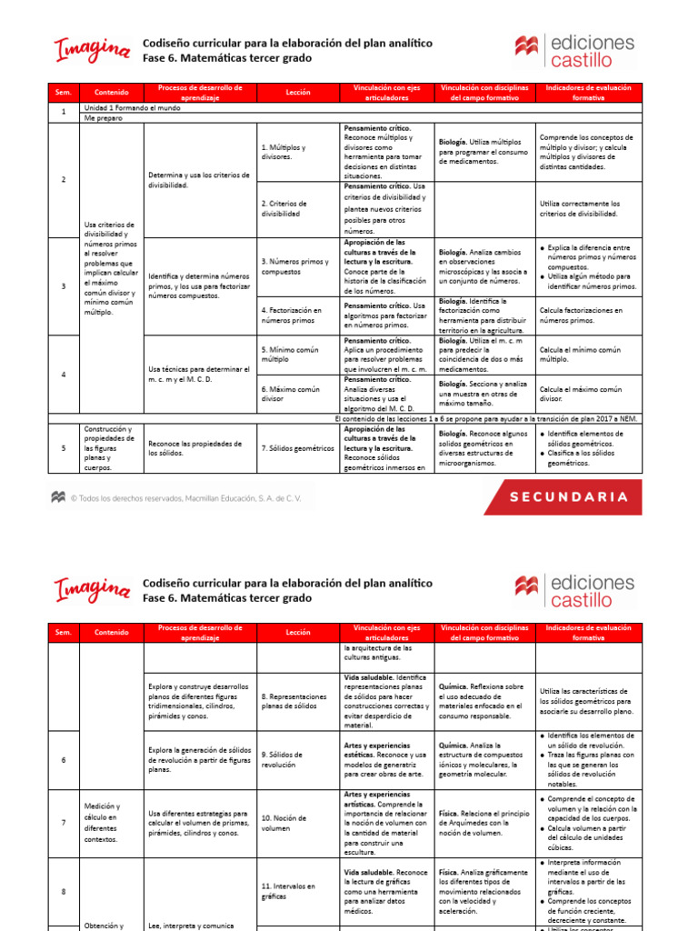 Codiseño Curricular MATE 3RO | PDF | Ecuaciones | Probabilidad