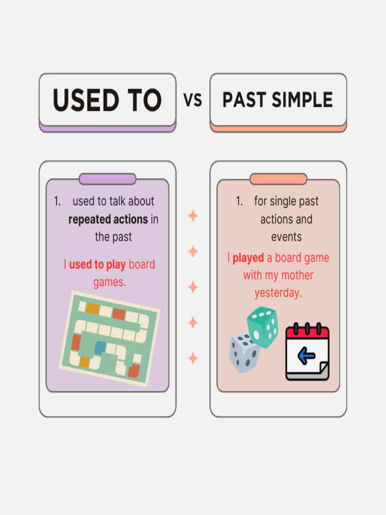 Used To Vs Past Simple | PDF