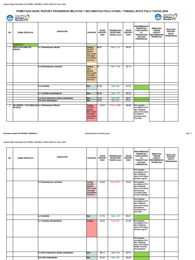 Pemetaan-Rapor-Pbd-Sd-Wil.1 Gugugs II SD Inpres 1 Kayumalue Pajeko-3 | PDF