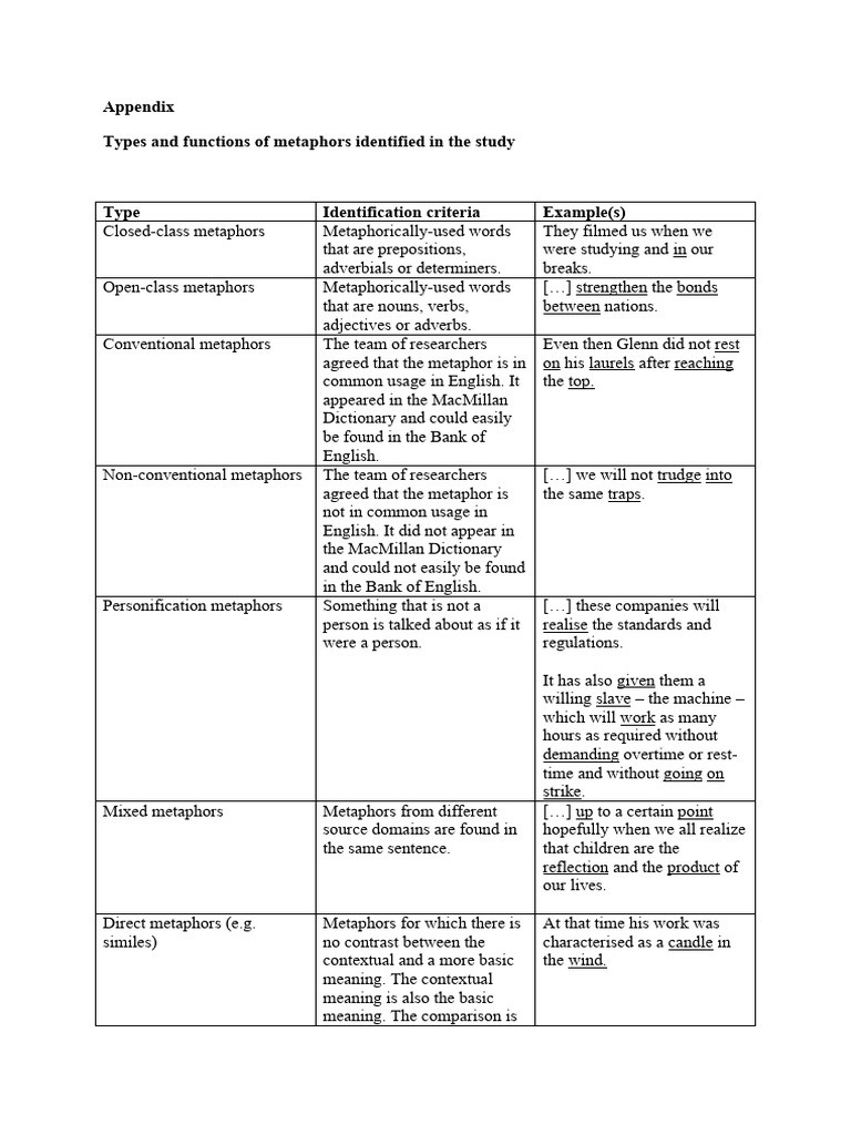 APPLING 11 07 144.R2 - Appendix | PDF | Part Of Speech | English Language