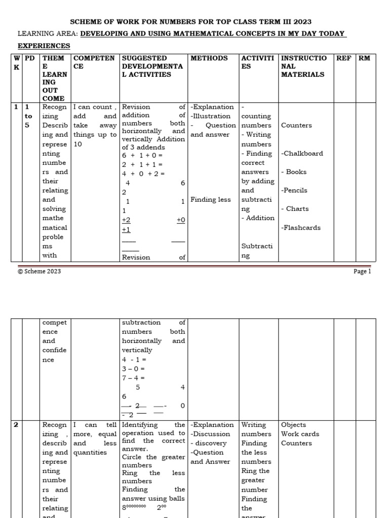 Scheme Numbers For Top Class 2023 t3 | PDF | Mathematics