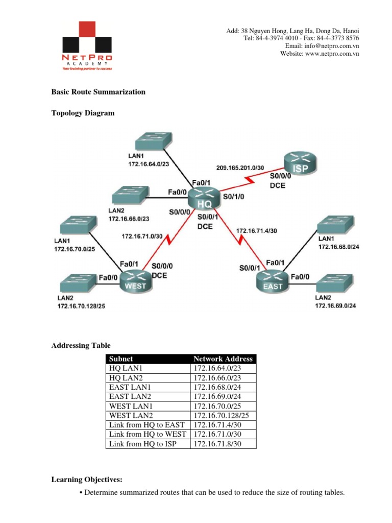 Basic Route Summarization: Subnet Network Address | Download Free PDF ...
