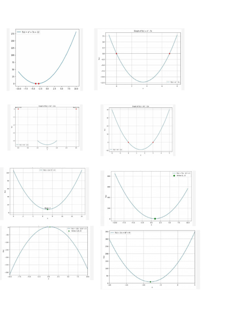 Gráficas Mate | PDF