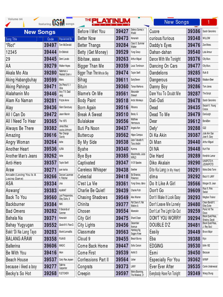T-X Series Volume 94 Additional List - Pages 1-4 Only | PDF | Sound ...