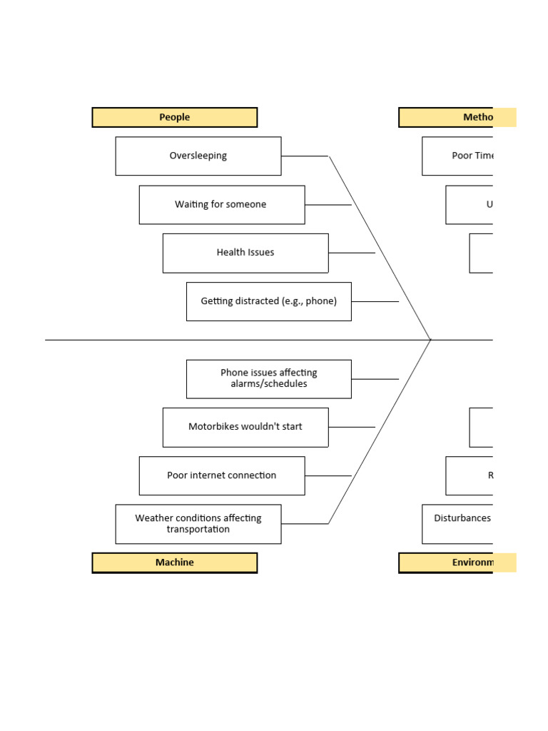 PURI 03 Activity 1 | PDF
