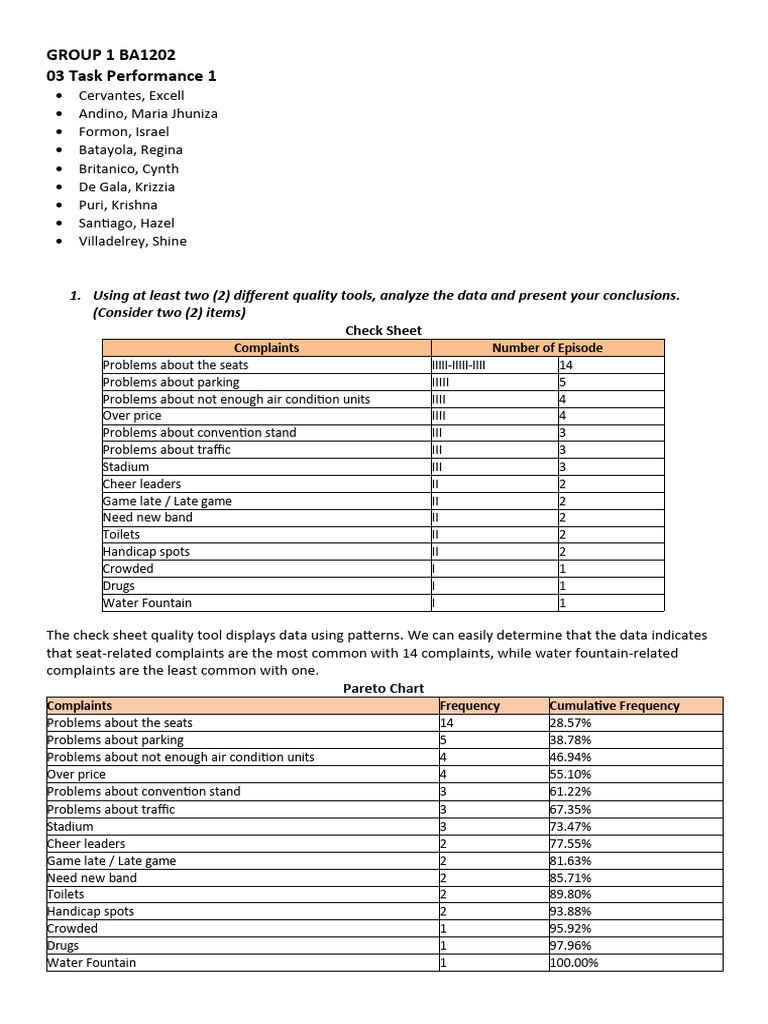 03 Task Performance 1 Group 1 | PDF