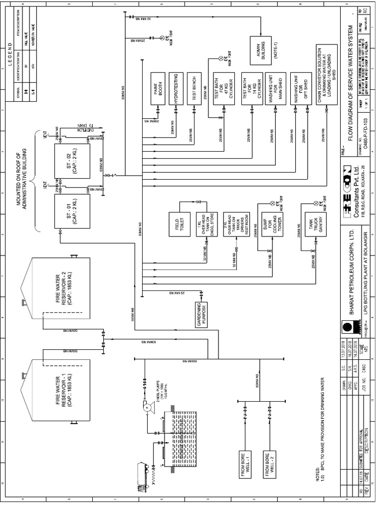 P & Id Service Water System | PDF