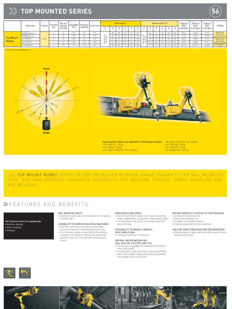 Top Mounted Robots | Download Free PDF | Mechanical Engineering