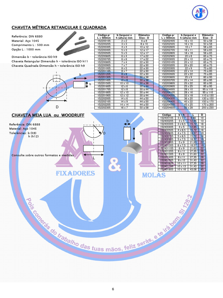 Especificações de Chavetas DIN | PDF