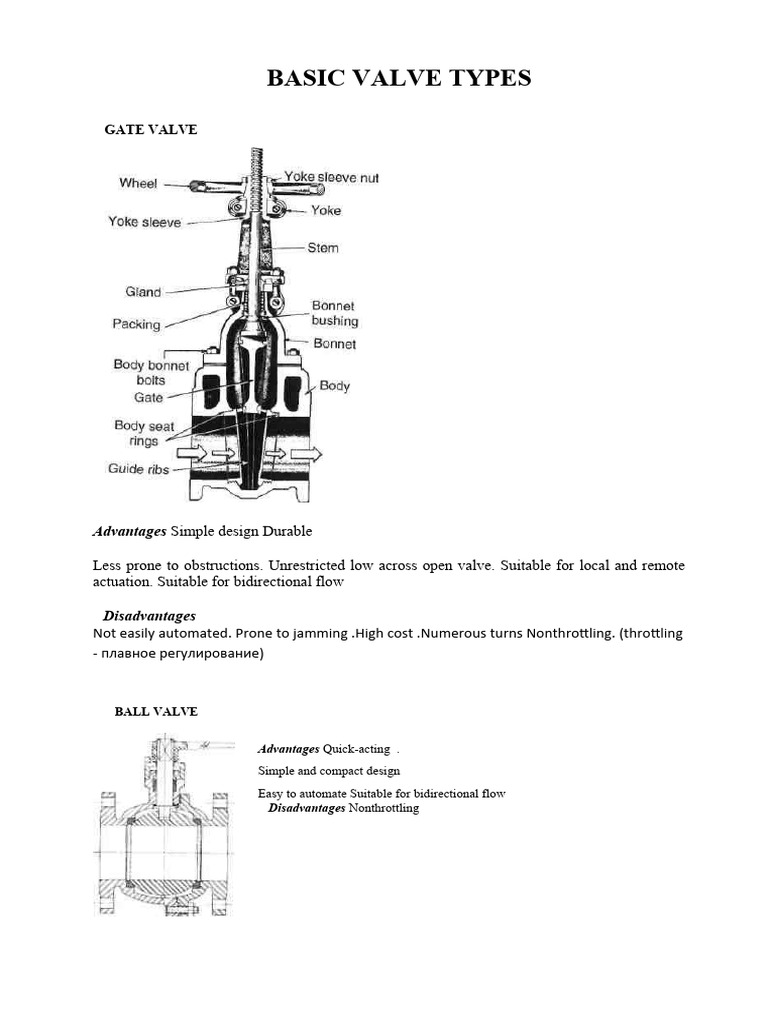 Basic Valve Types | PDF | Valve | Pump