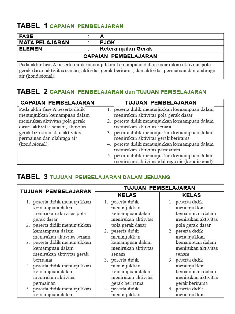 MASTER TABEL IKM Revisi 1 - Repair | PDF | Seni & Disiplin Bahasa