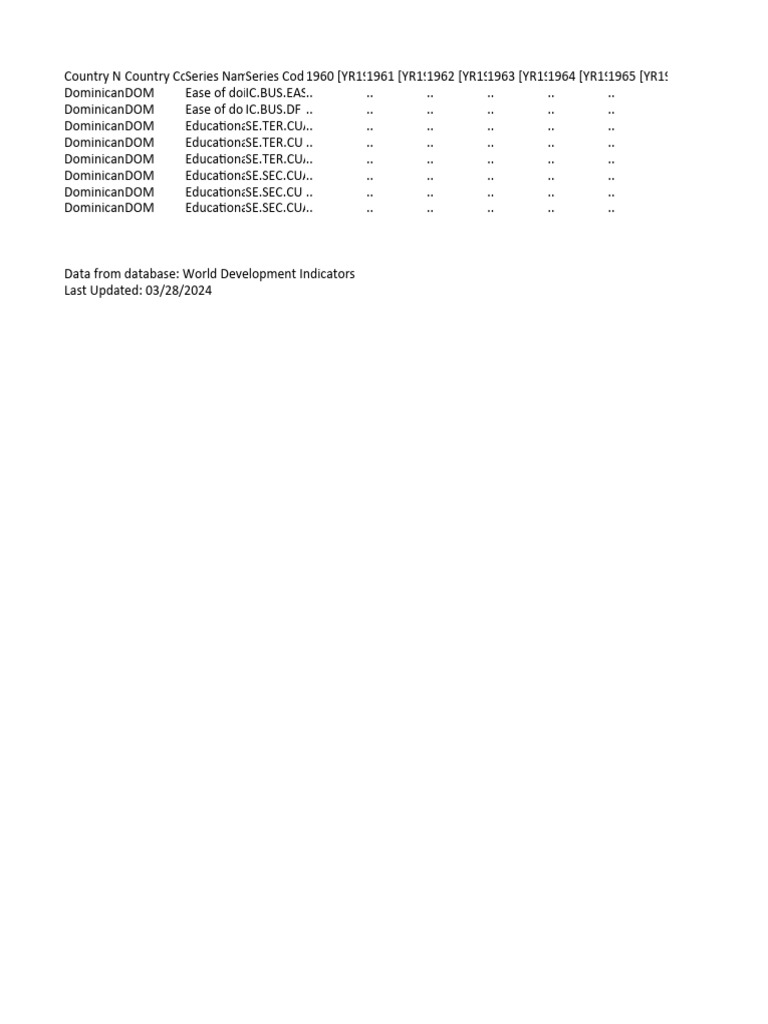 P Data Extract From World Development Indicators | PDF | Survey ...