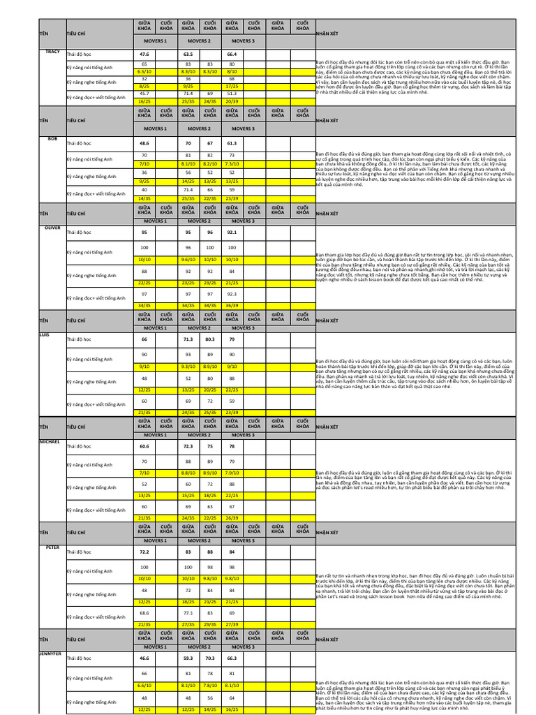 Movers 3 - Course 1-2024 | PDF