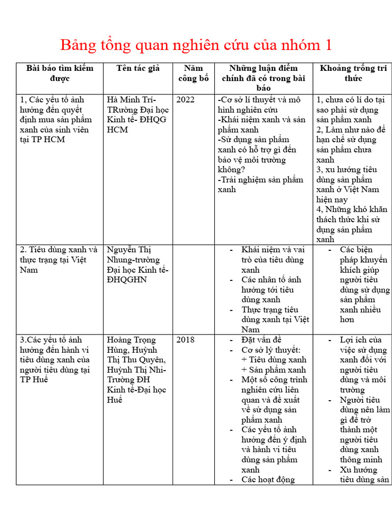 T NG Quan PP Nghiên C U Nhóm 1 | PDF