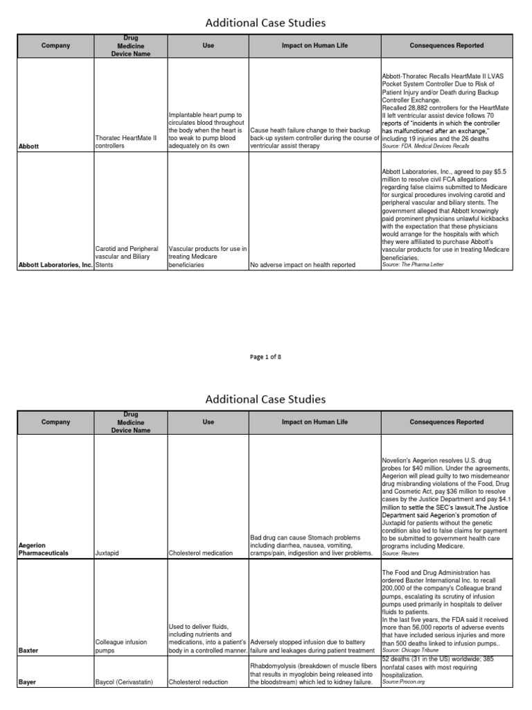 Case Study | PDF | Novartis | Abbott Laboratories