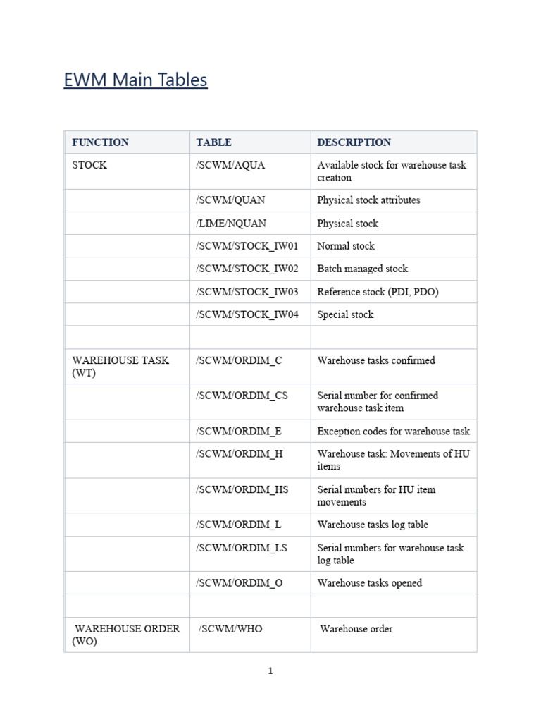 ##EWM Main Tables | PDF | Warehouse | Inventory