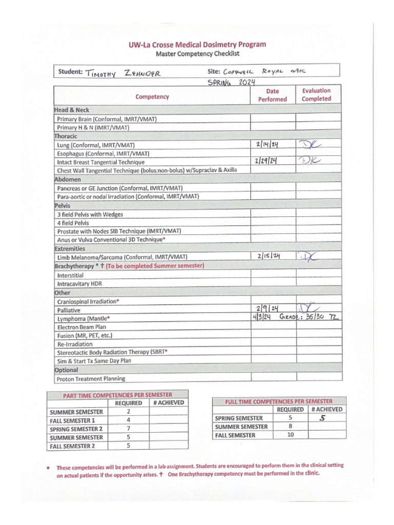 Spring Comp List Zehnder | PDF