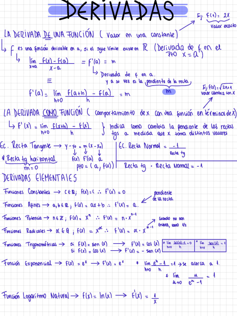 Resumen Derivadas | PDF | Derivado | Sustracción