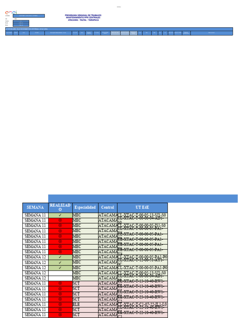 Programa de Trabajos Mantenimiento Semana 14 - PPN - (01.04.2024 Al 07.04.2023) | PDF ...