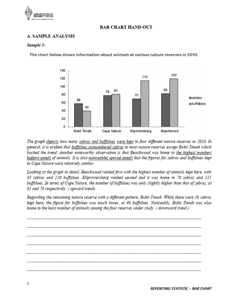 Handout Barchart | PDF | Vietnam
