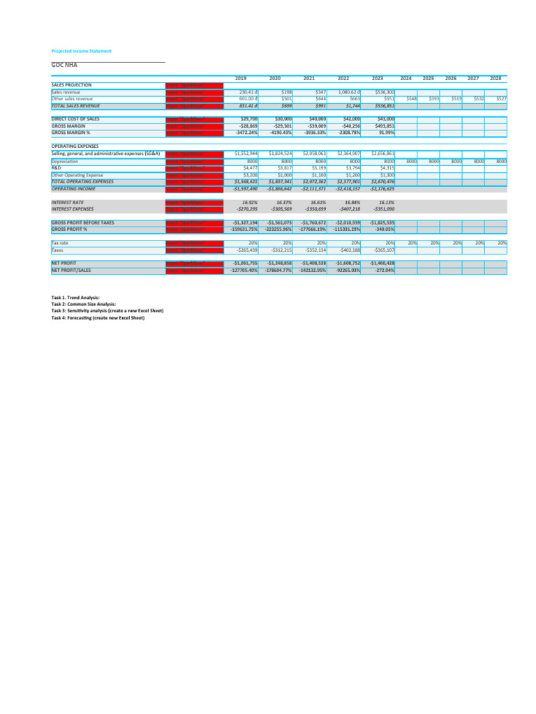 Projected Income Statement - For Session 09 | PDF | Gross Income | Taxes