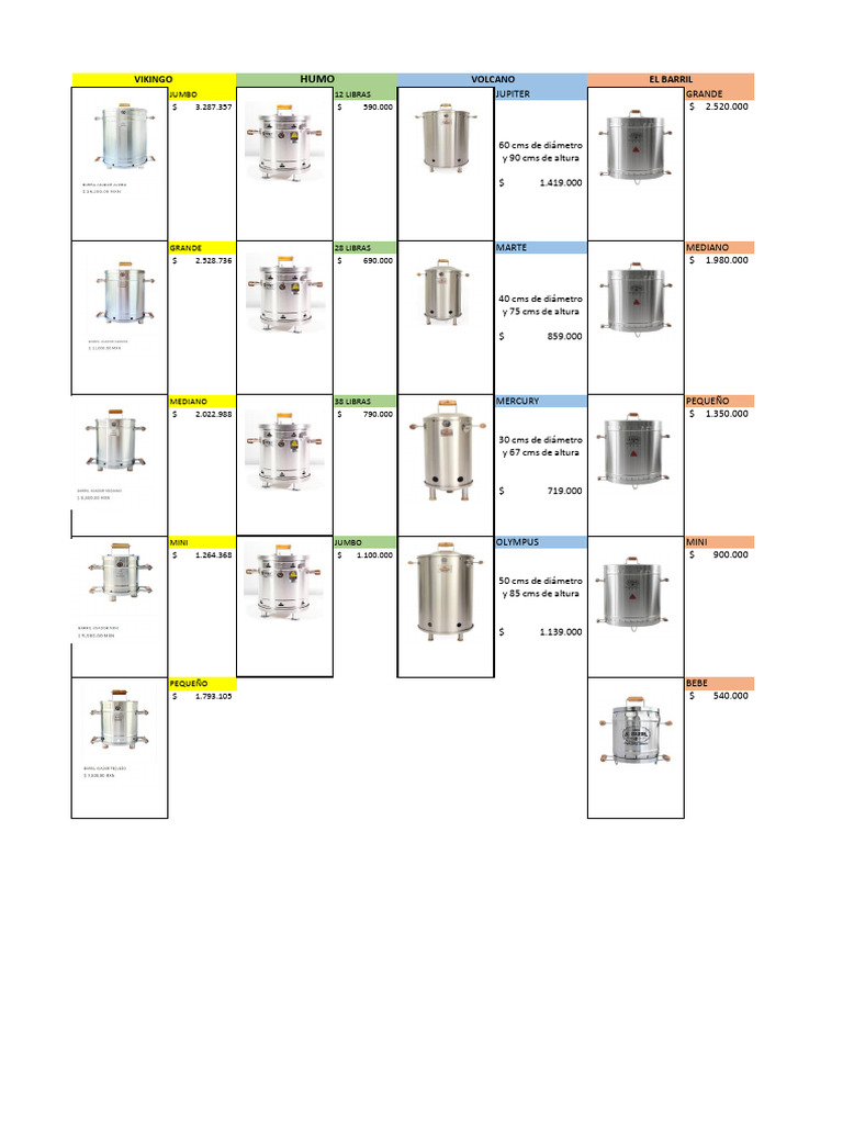 Comparativo Barriles | PDF | Hogar, jardinería y bricolaje
