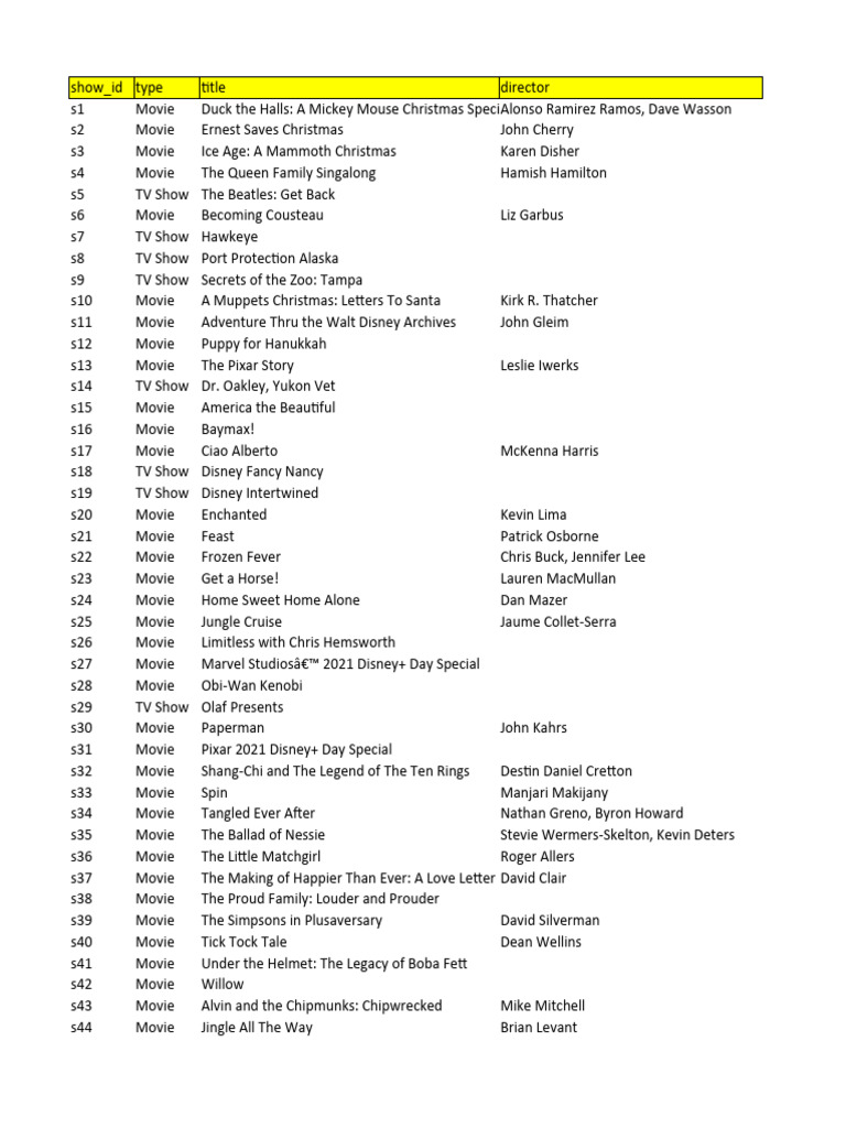 Practica Platzi | PDF | Walt Disney Animation Studios