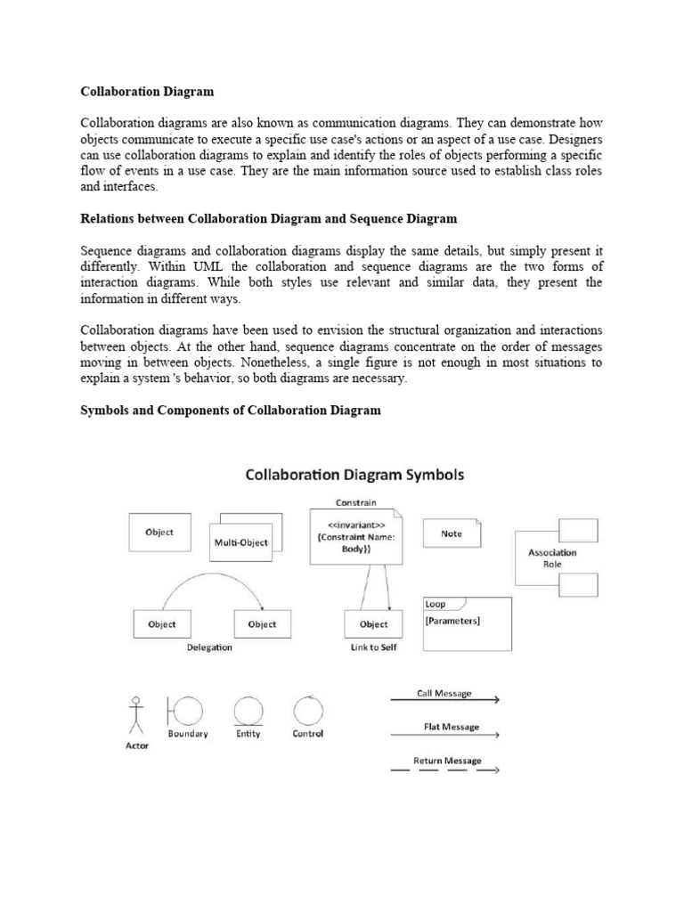 Collaboration Diagram,component ,deployment diagram | PDF | Unified Modeling Language ...