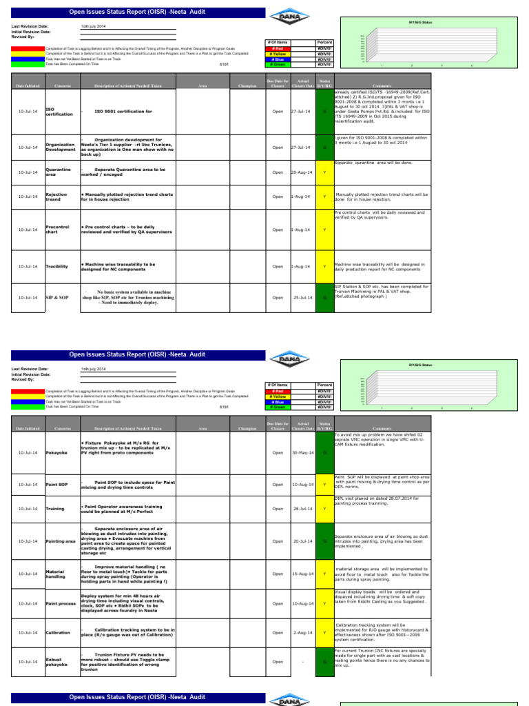 Neeta Audit Open Issues Report 2014 | PDF