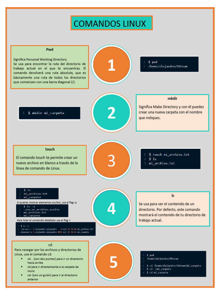 Comandos Linux | PDF | Archivo de computadora | Directorio (Computación)
