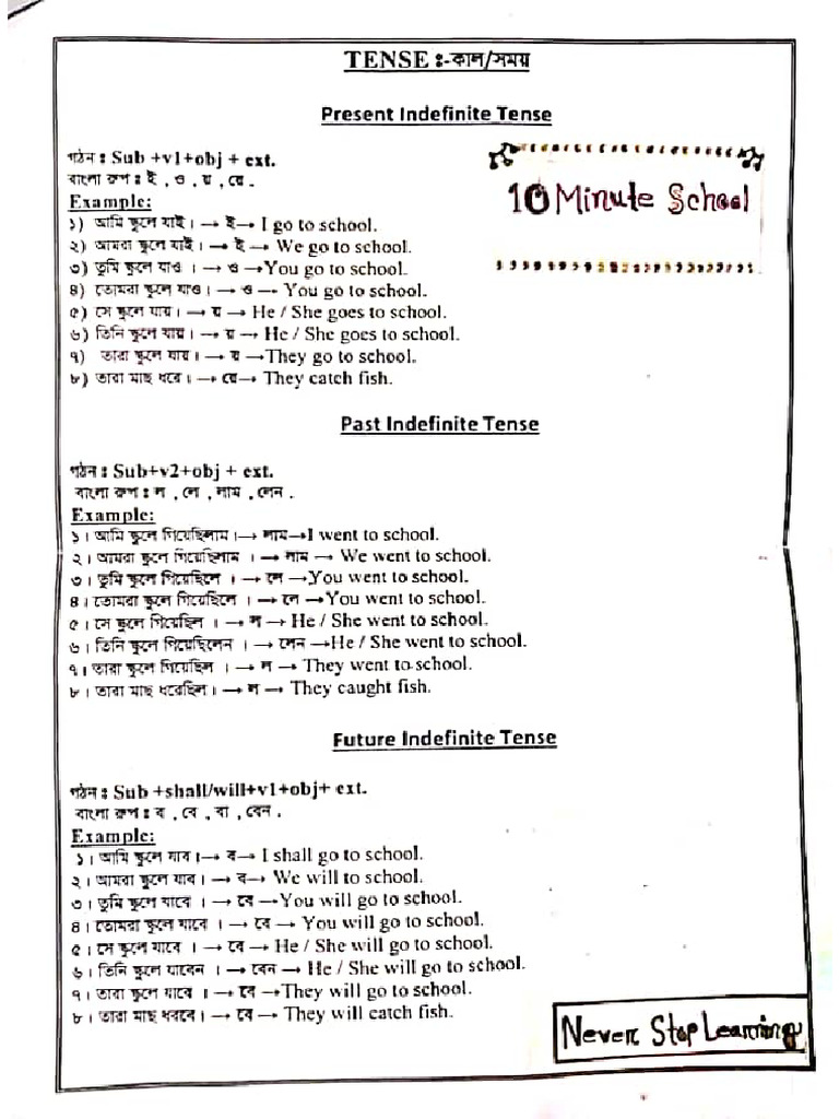 English Grammar Note | PDF