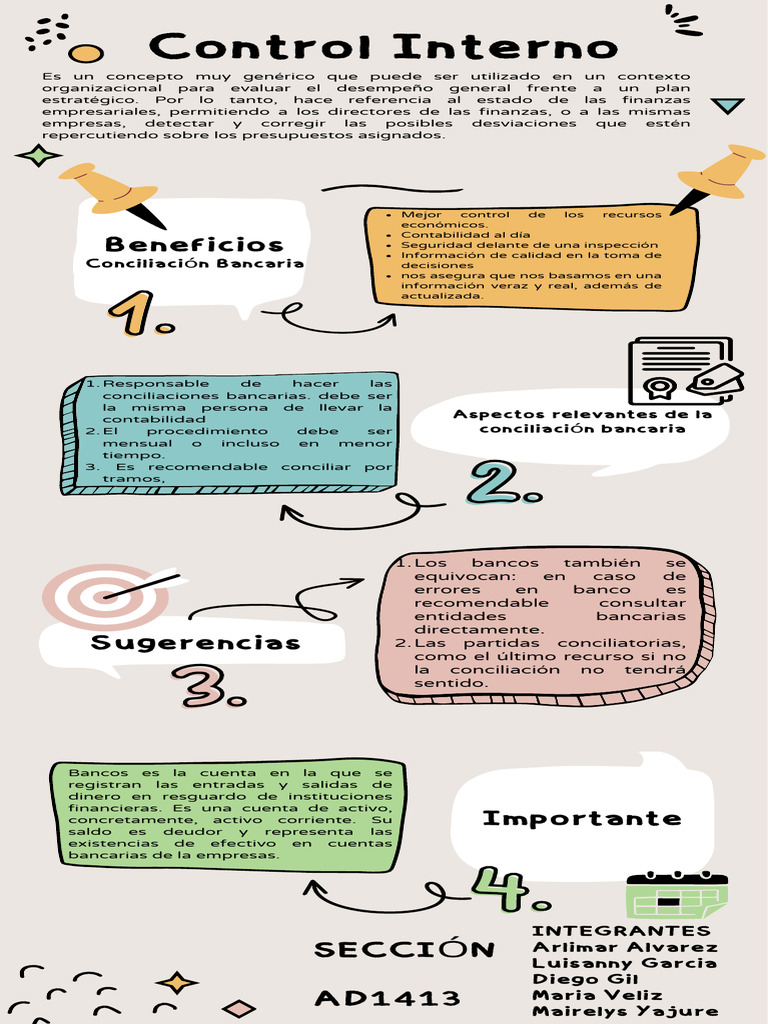 Infografía CONTROL INTERNO | PDF | Bancos | Contabilidad