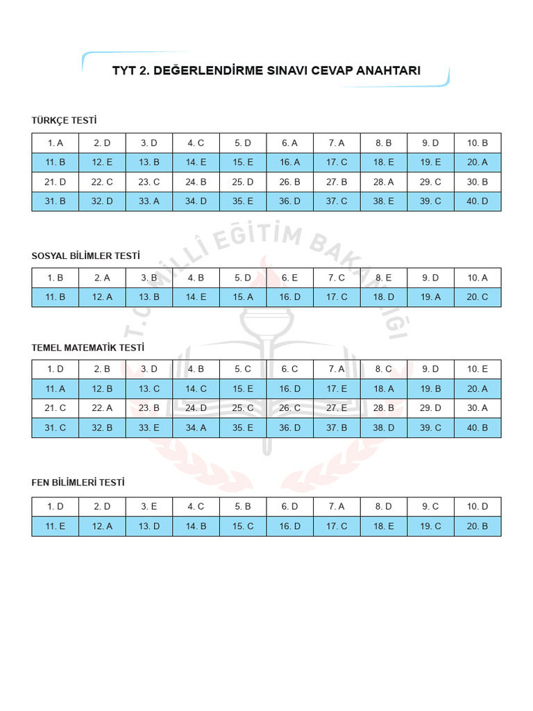 Tyt Cevap Anahtari | PDF