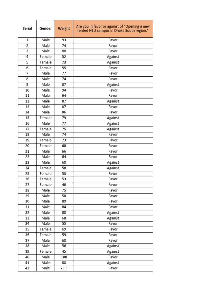 Data Set Weight | PDF
