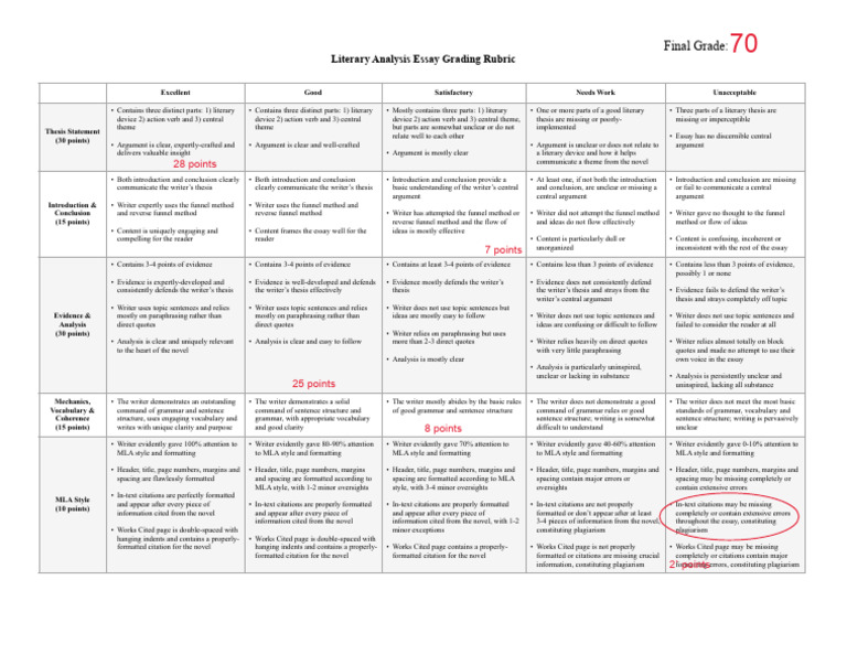Grading Rubric | Download Free PDF | Citation | Essays